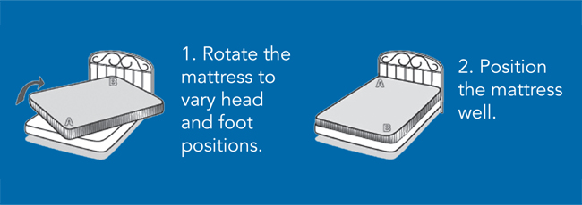 Mattress Fun Facts You Might Not Know About - Simmons | Leading Premium ...